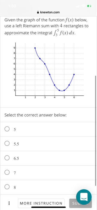 Solved knewton.com Given the graph of the function f(x) | Chegg.com