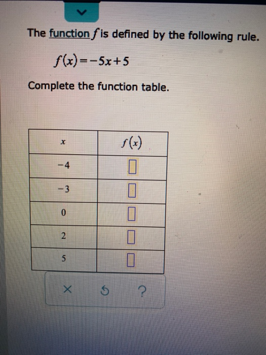 Solved The function f is defined by the following rule. | Chegg.com