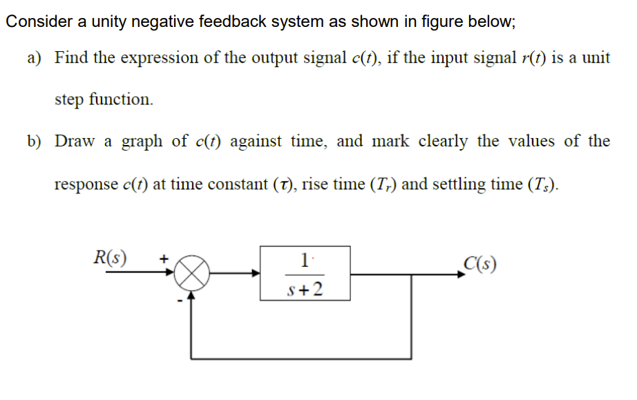 Solved Consider a unity negative feedback system as shown in | Chegg.com
