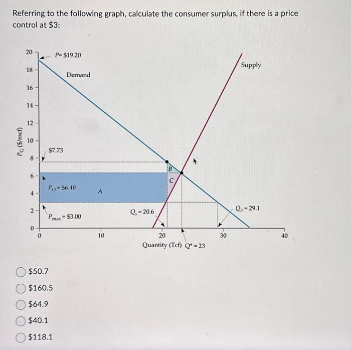 Solved Referring to the following graph, calculate the | Chegg.com