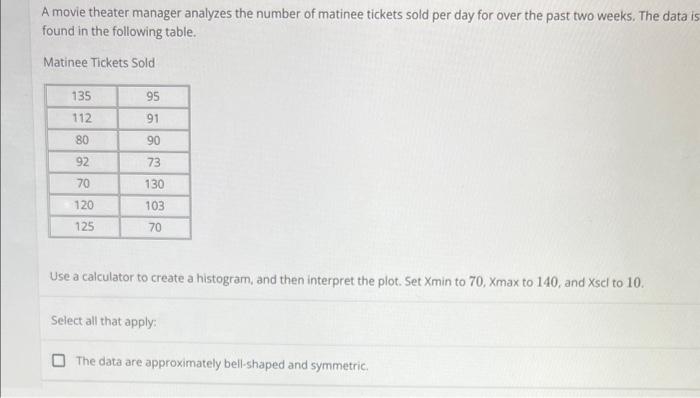 Solved A movie theater manager analyzes the number of | Chegg.com