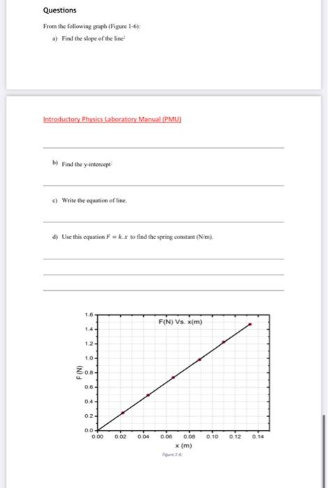 Solved Questions From the following graph (Figure 1-6): a) | Chegg.com