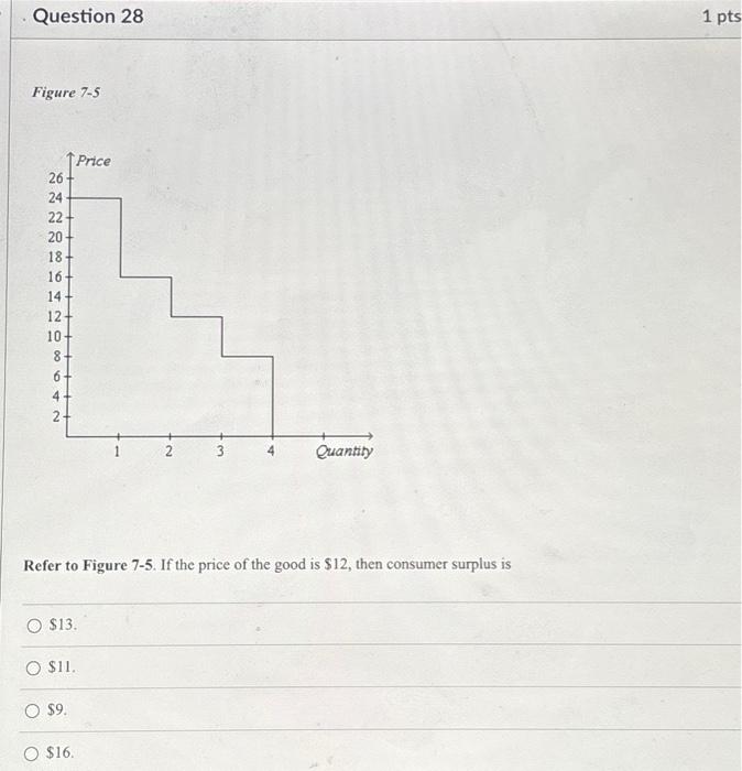 Solved Figure 7-5 Refer to Figure 7-5. If the price of the | Chegg.com Solved Figure 7-5 Refer to Figure 7-5. If the price of the | Chegg.com