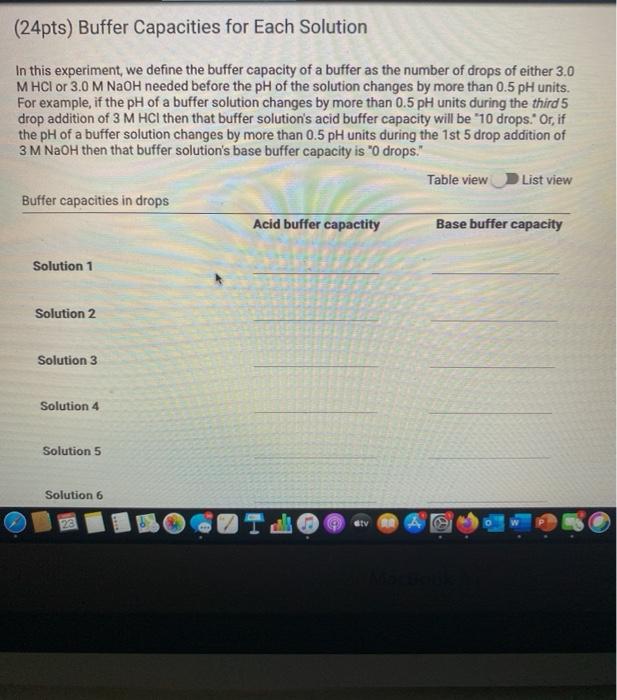 Data And Report Submission - Buffer Solutions 1pt) | Chegg.com