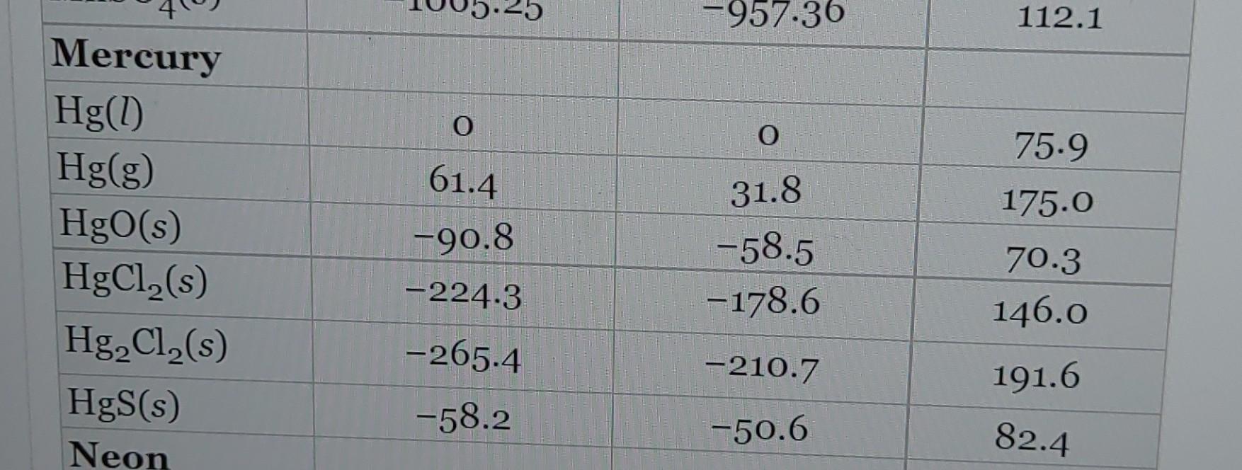 Solved Using tabulated thermodynamic data from Appendix D, | Chegg.com