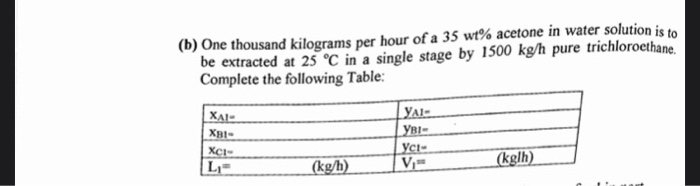 Solved (b) One thousand kilograms per hour of a 35 wt% | Chegg.com