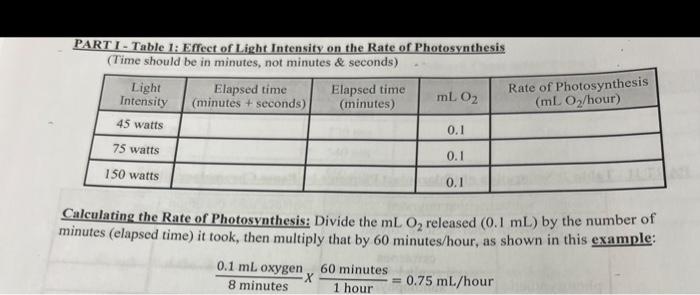 PART I-Table 1: Effect of Light Intensity on the Rate | Chegg.com