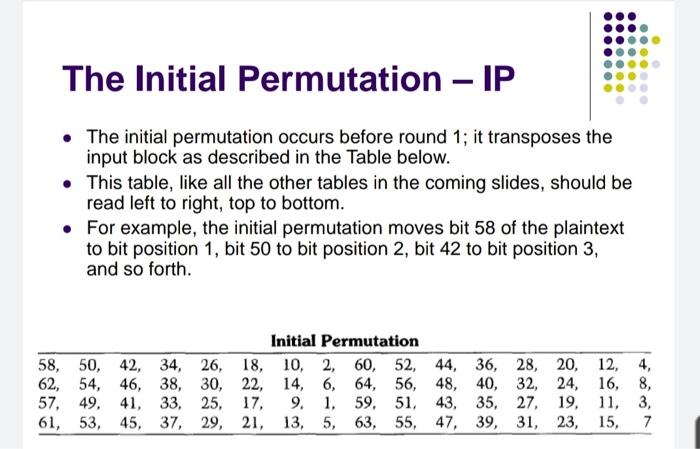 Solved The Compression Permutation • After being shifted, 48 | Chegg.com