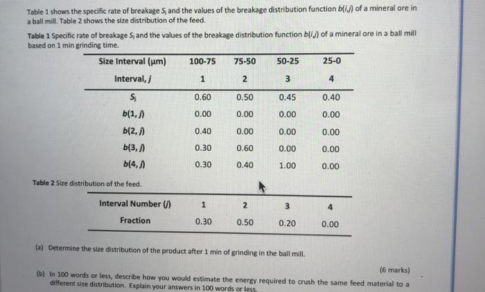 Table 1 shows the specific rate of breakage S, and | Chegg.com