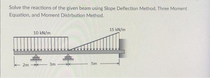 Solve the reactions of the given beam using Slope | Chegg.com