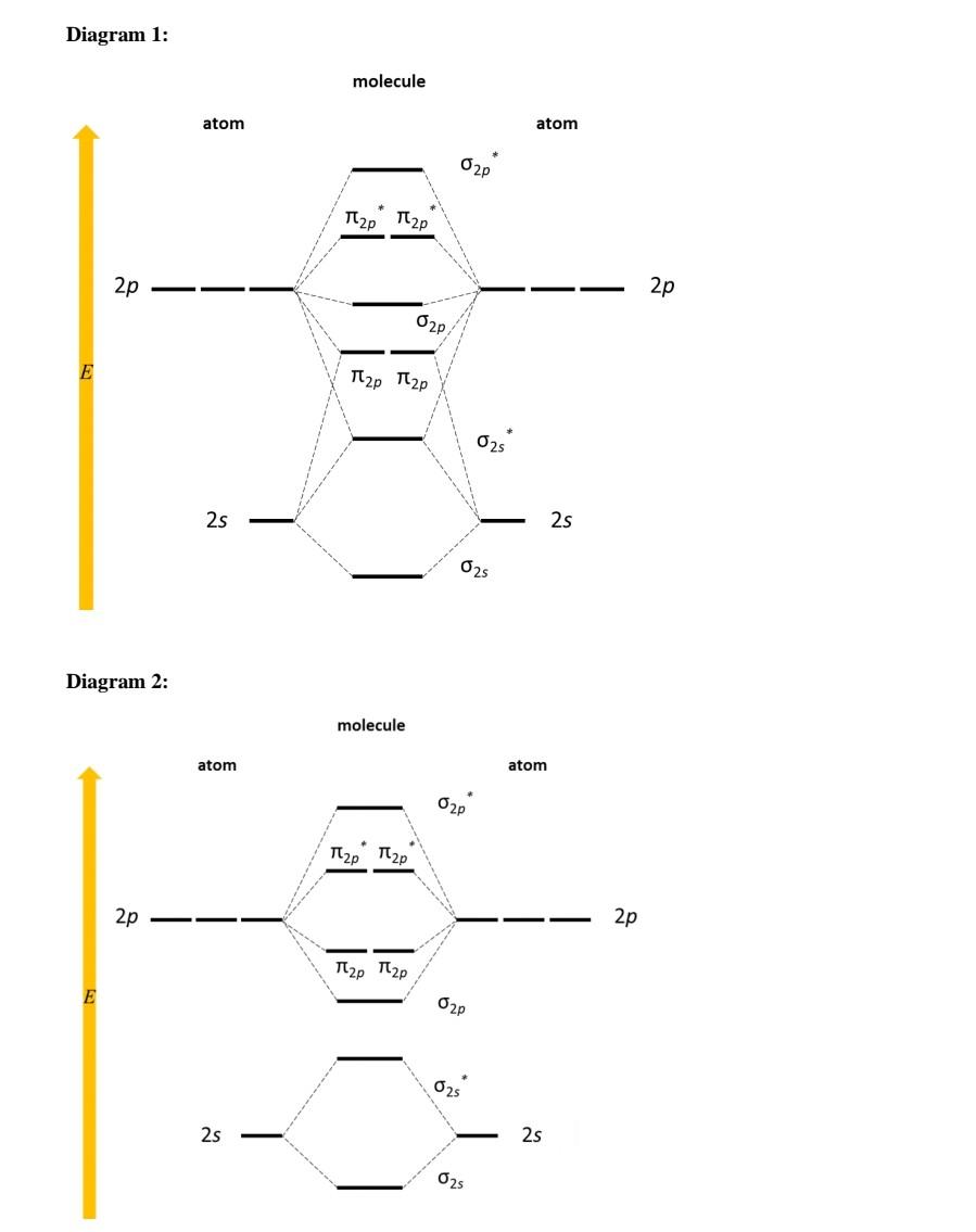 Solved The dioxygen molecule and its ions. Explain all your | Chegg.com