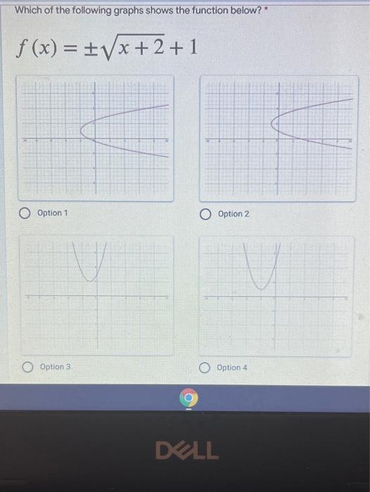 Solved Which of the following graphs shows the function | Chegg.com