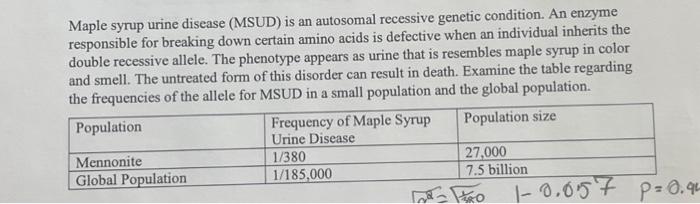 Solved Maple syrup urine disease (MSUD) is an autosomal | Chegg.com