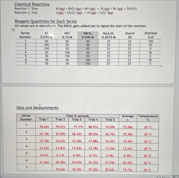 Solved Reaction 1: Slow | Chegg.com