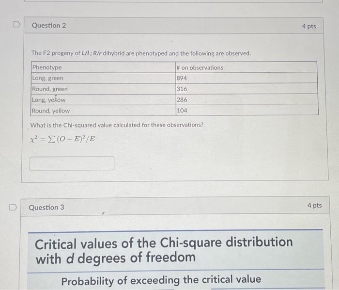Solved Critical values of the Chi-square distribution | Chegg.com