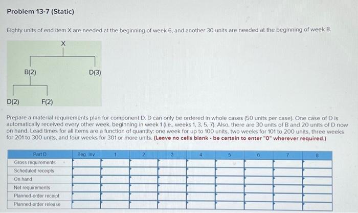 Solved Eighty units of end item X are needed at the | Chegg.com
