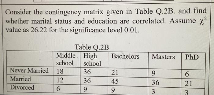 Solved Consider the contingency matrix given in Table Q.2B. | Chegg.com