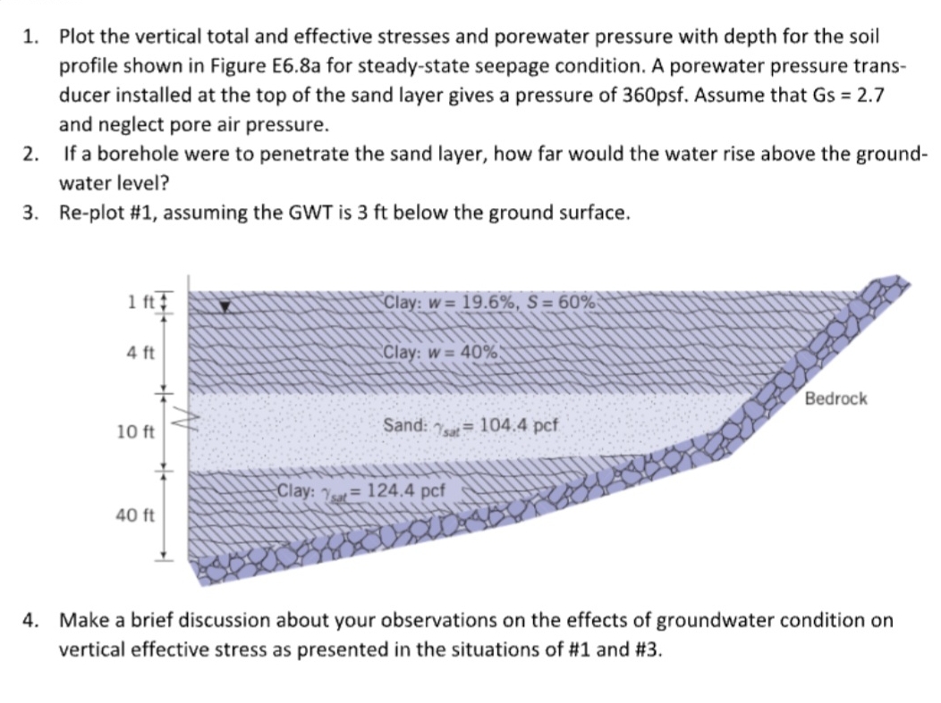 Solved Plot the vertical total and effective stresses and | Chegg.com