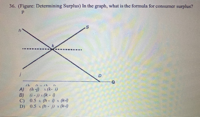 Solved 36. (Figure: Determining Surplus) In the graph, what | Chegg.com
