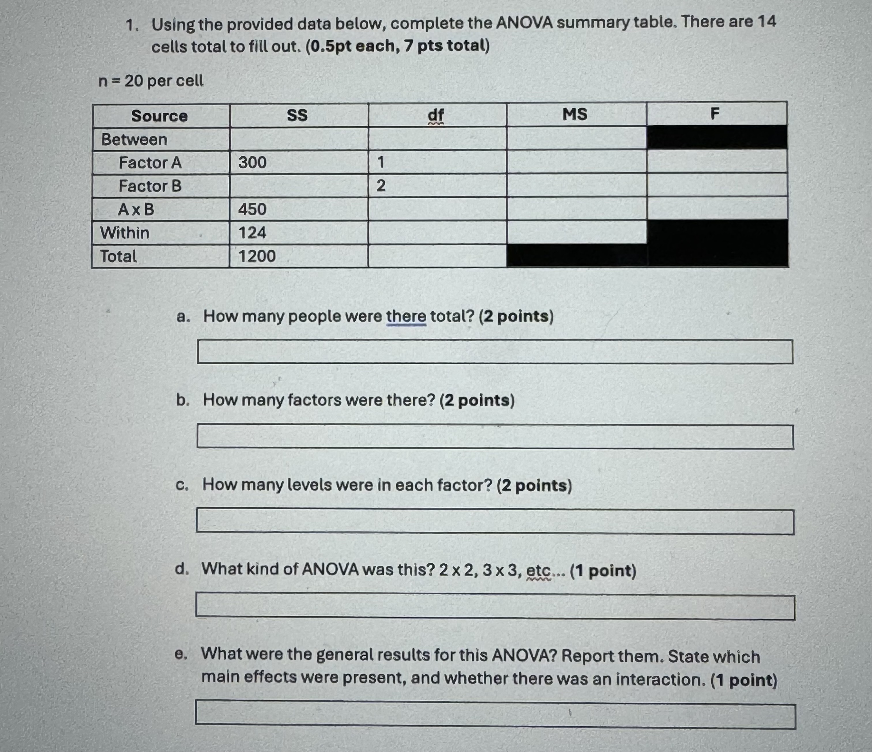 Solved Using the provided data below, complete the ANOVA | Chegg.com