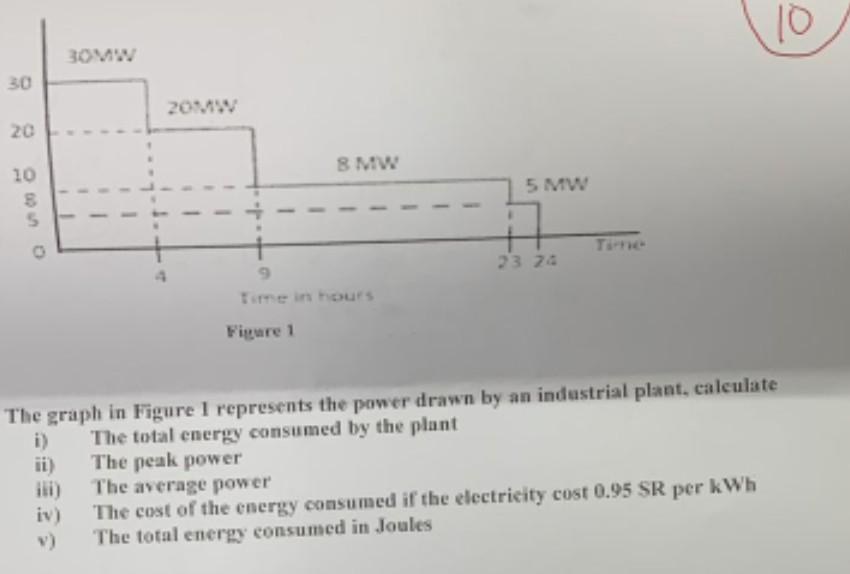Solved The graph in Figure 1 represents the power drawn by | Chegg.com