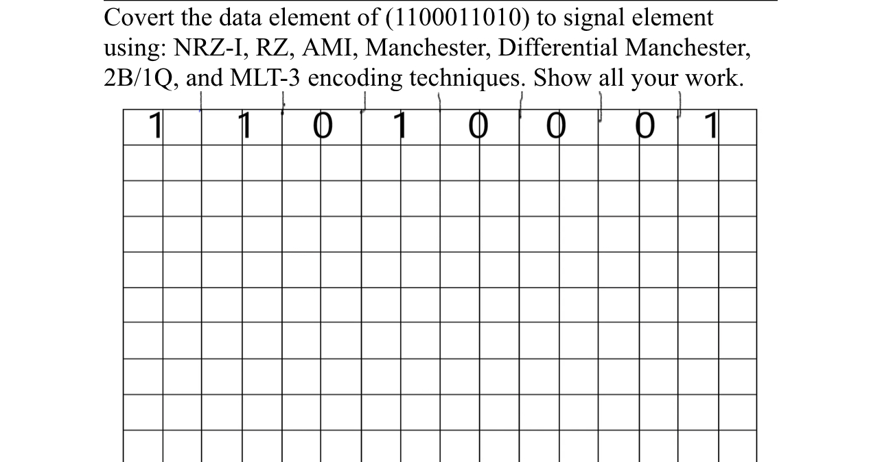 Solved Covert the data element of (1100011010) ﻿to signal | Chegg.com