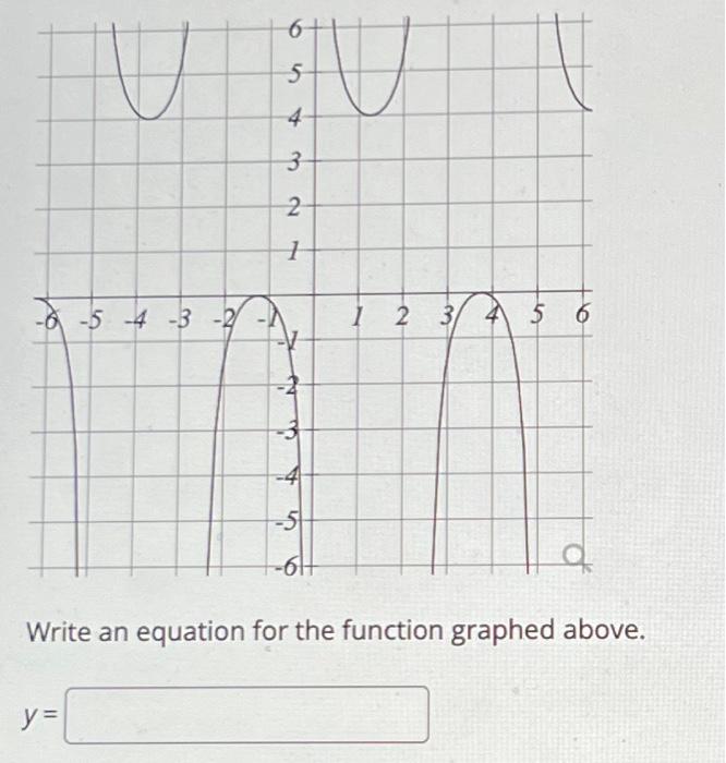 Solved Write an equation for the function graphed above. | Chegg.com