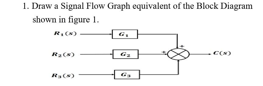 Solved 1. Draw a Signal Flow Graph equivalent of the Block | Chegg.com