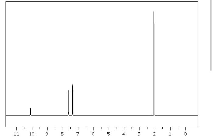 Solved show the chemical shift, integration, splitting and | Chegg.com