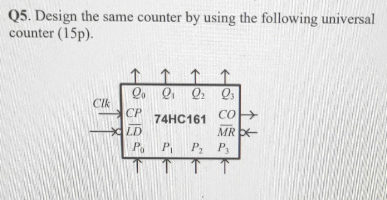 Solved Q5. Design the same counter by using the following | Chegg.com