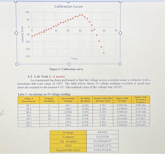 Solved 3.2. Lab Task 1. (3 marks) An experiment has been | Chegg.com