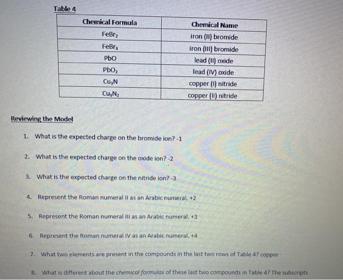 Solved Table 4 Chemical Name Chemical Formula FeBr2 FeBrz | Chegg.com