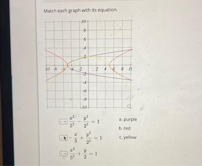 Solved Match each graph with its equation. 52x2−22y2=1 a. | Chegg.com