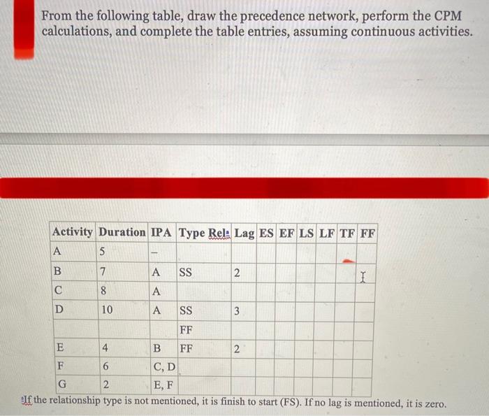 Solved From the following table, draw the precedence | Chegg.com