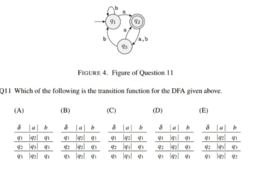 Solved Figure 4 Figure Of Question 11 11 Which Of The
