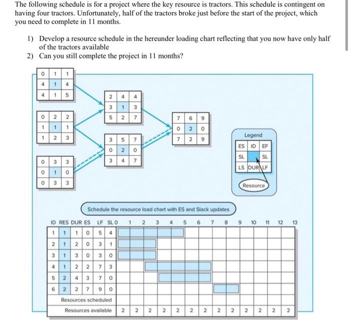 Solved The following schedule is for a project where the key | Chegg.com