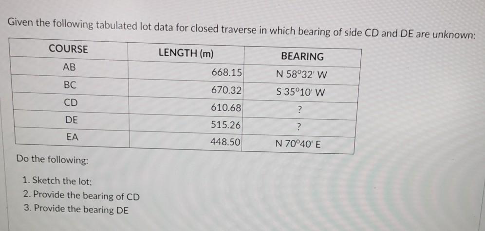 Solved Given the following tabulated lot data for closed | Chegg.com