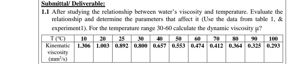 Solved Submittal/ ﻿Deliverable: answer and show the all | Chegg.com
