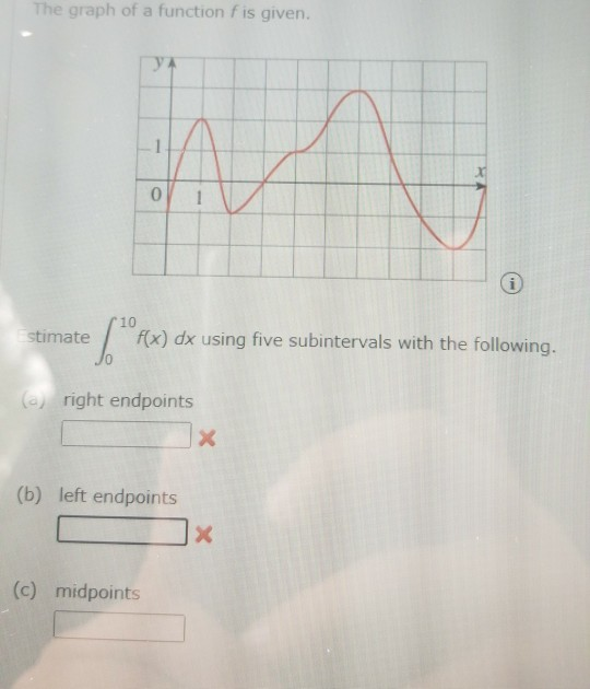 Solved The graph of a function fis given. X 0 i 10 stimate | Chegg.com