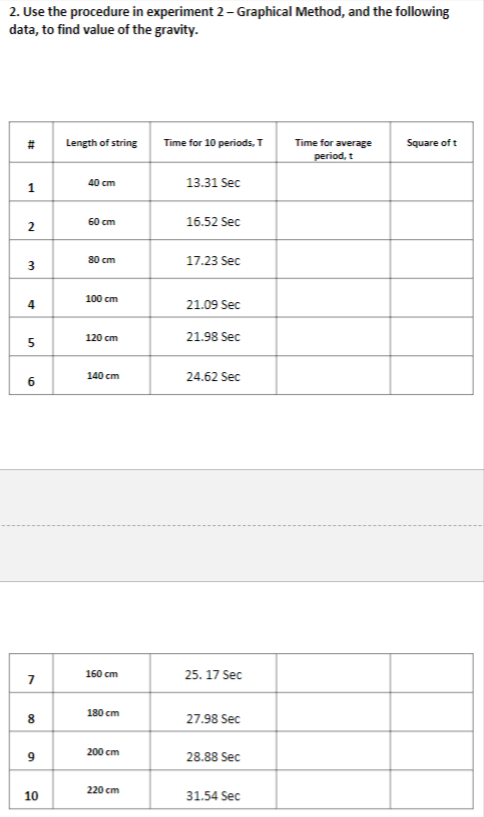Solved Graphical and Analytical Method. The experiment two | Chegg.com