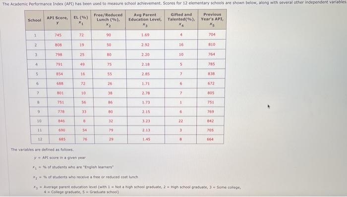 Solved The Academic Performance Index (API) has been used to | Chegg.com