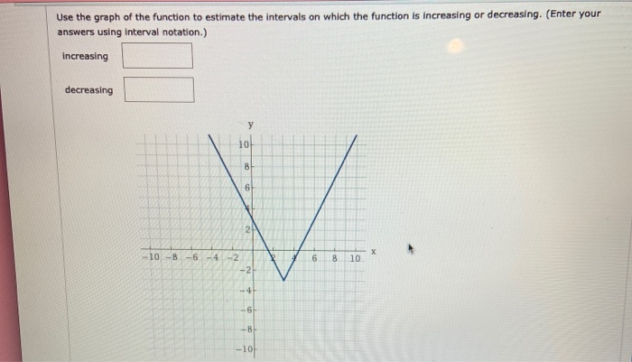 Solved Use the graph of the function to estimate the | Chegg.com