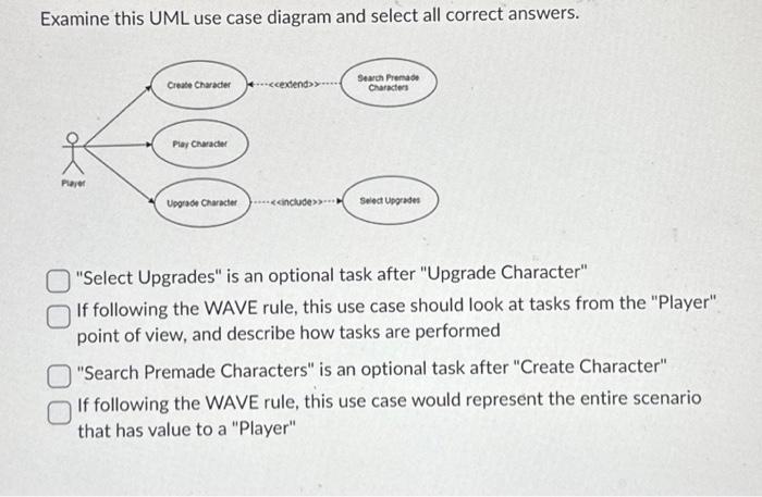 Solved Examine this UML use case diagram and select all | Chegg.com