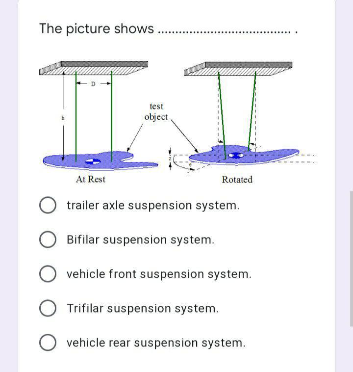 Solved The picture shows test object At Rest Rotated trailer | Chegg.com