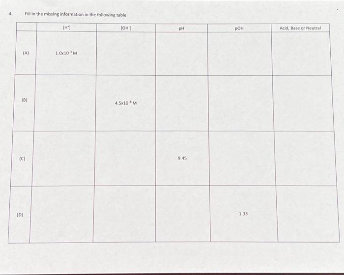 Solved 4. Fill in the missing information in the following | Chegg.com