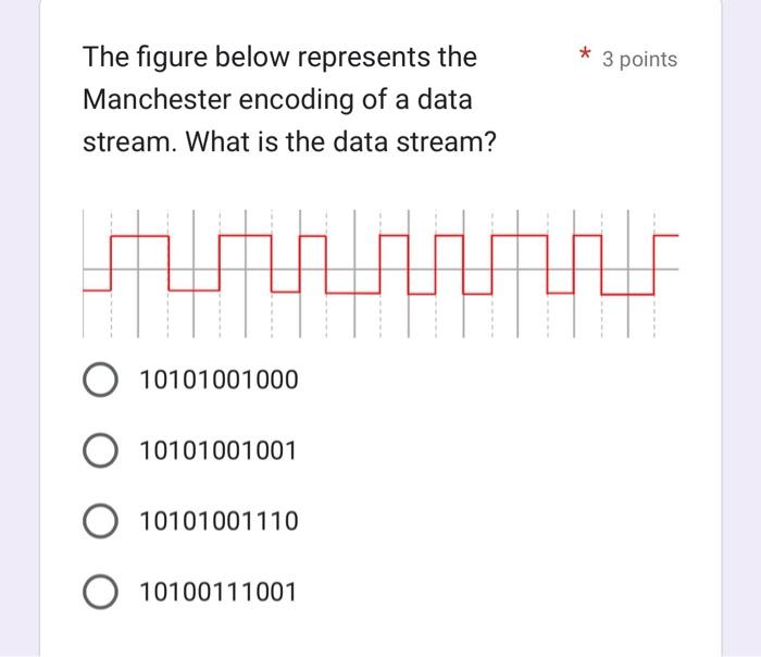 The figure below represents the Manchester encoding | Chegg.com