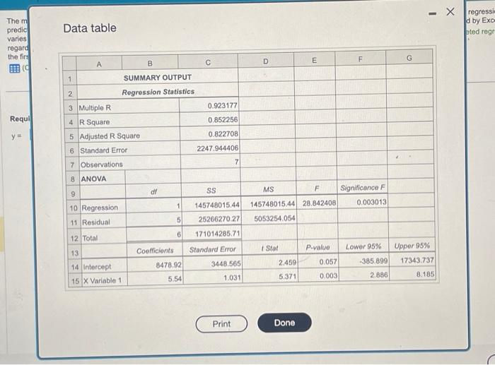 Solved Requirements 1. Determine the lab's cost equation | Chegg.com