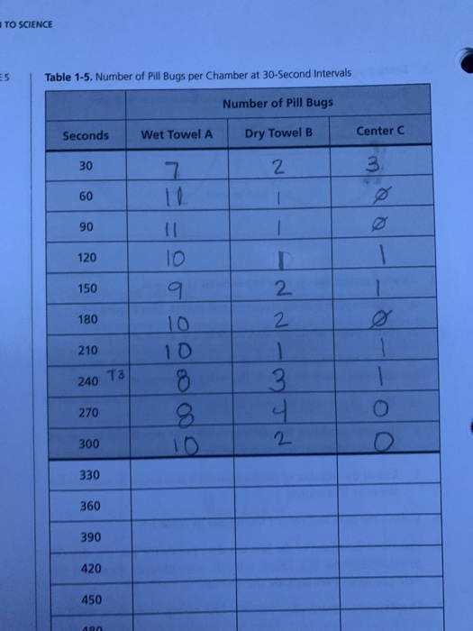 Solved f. Confounding variables: From the class data, fill | Chegg.com