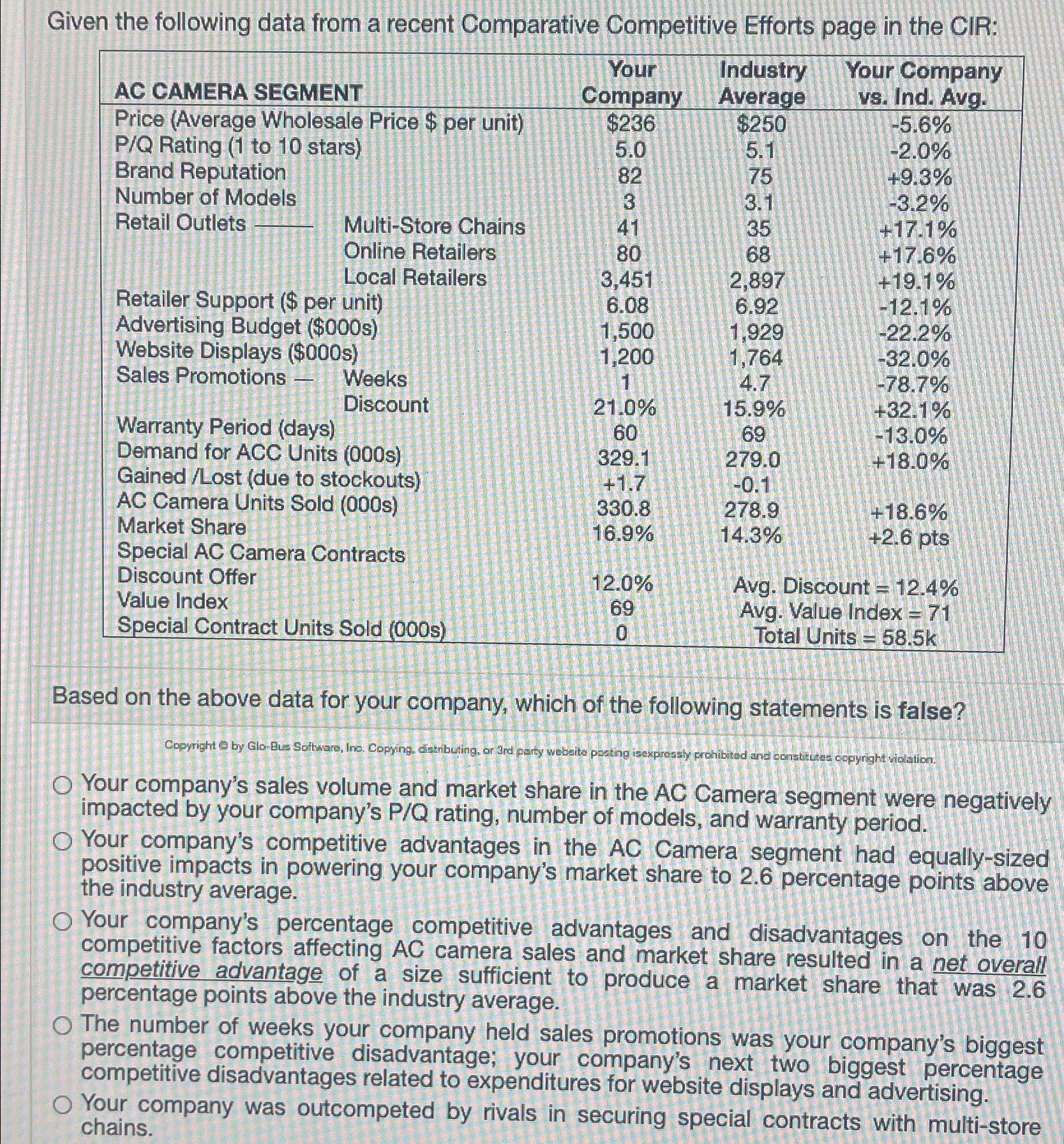 Solved Given the following data from a recent Comparative | Chegg.com