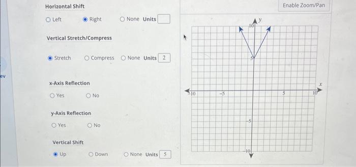 q(x)=2−2∣x+2∣ Step 3 of 4: Graph the given function | Chegg.com